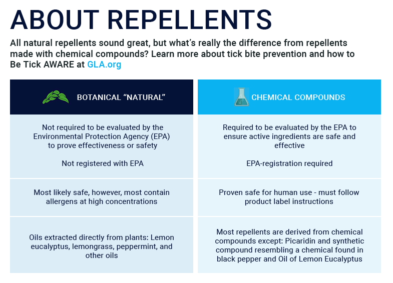 Lyme Tick & Disease Repellent | Best Defense Against Ticks