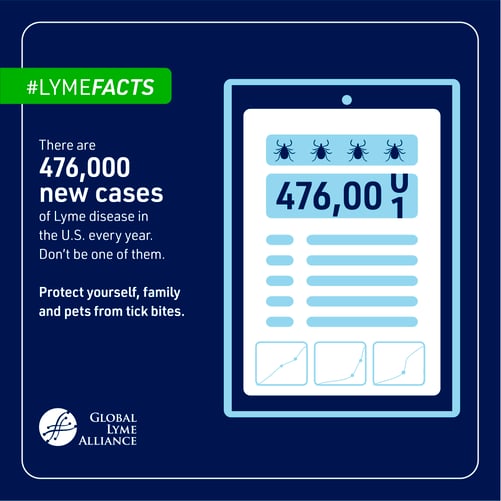 About Lyme | Lyme Disease Statistics, Cases, & Prevalence